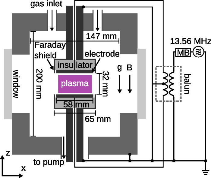 Preparation of magnetized nanodusty plasmas in a radio frequency-driven ...