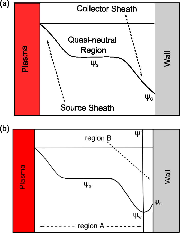 Electron emission in a source-collector sheath system: A kinetic study ...