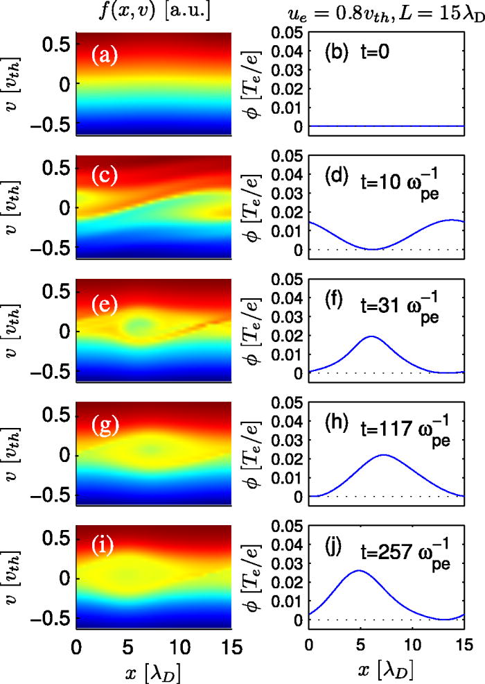 Adiabatic electron response and solitary wave generation by trapped particle nonlinearity in a ...