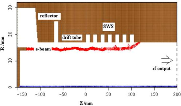 Beam-loaded frequency shift study in an over-sized backward wave ...