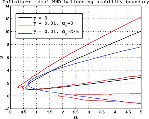 Controlling tokamak geometry with three-dimensional magnetic ...