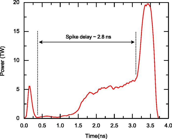 Time-resolved characterization and energy balance analysis of implosion ...
