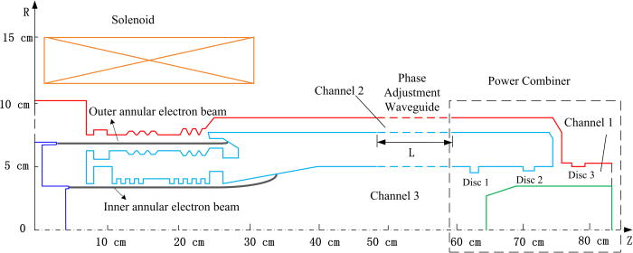 Power combination of two phase-locked high power microwave beams from a ...