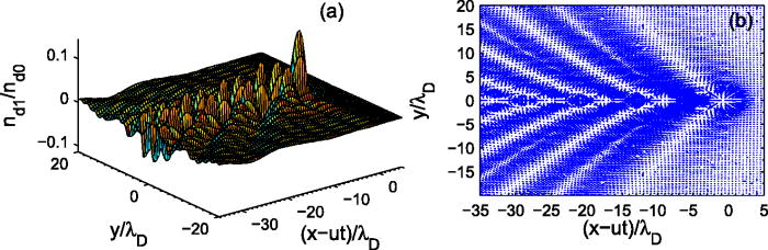 Dynamics of compressional Mach cones in a strongly coupled complex ...