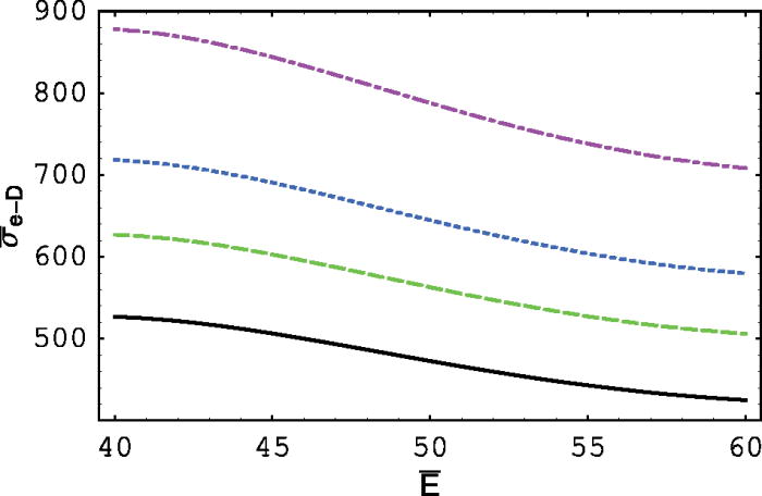 Nonthermal Lorentzian wake-field effects on collision processes in ...