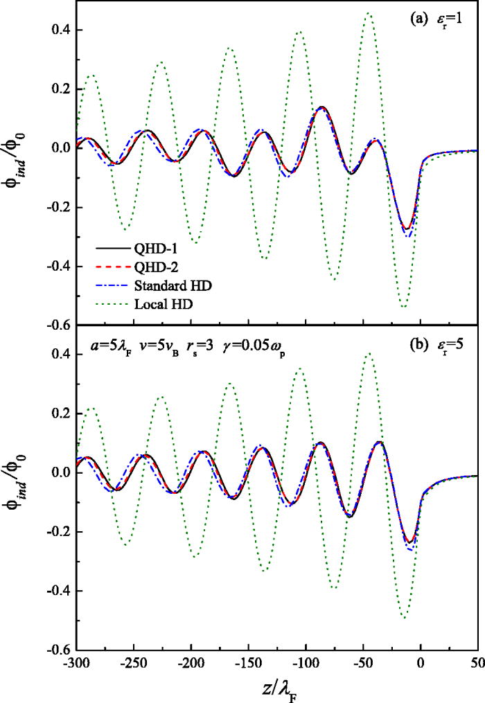 Plasmon excitation in metal slab by fast point charge: The role of additional boundary ...