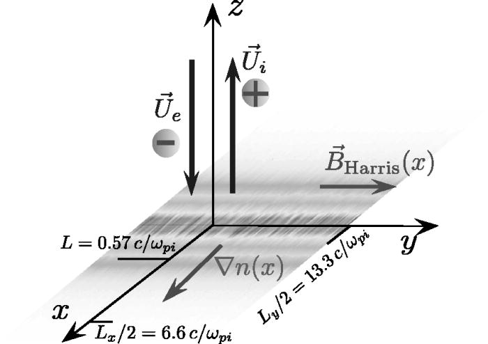 Instabilities of collisionless current sheets revisited: The role of ...
