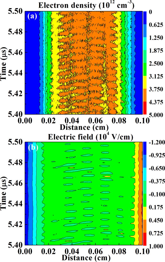 Electron heating during discharges driven by thermionic emission ...