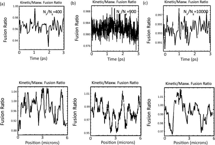 One-dimensional particle simulations of Knudsen-layer effects on D-T ...