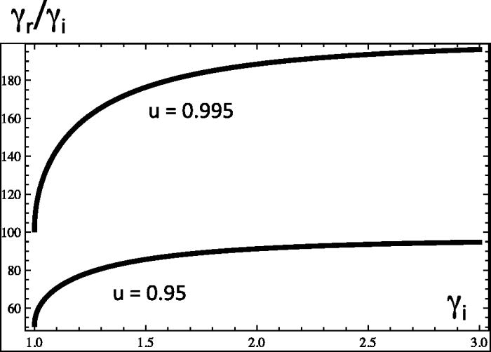 Photon mirror acceleration in the quantum regime | Physics of Plasmas ...
