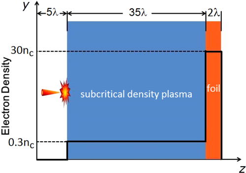 Target normal sheath acceleration of foil ions by laser-trapped hot ...