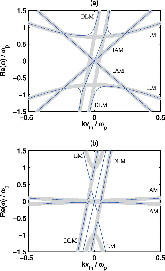 Fluid aspects of electron streaming instability in electron-ion plasmas ...