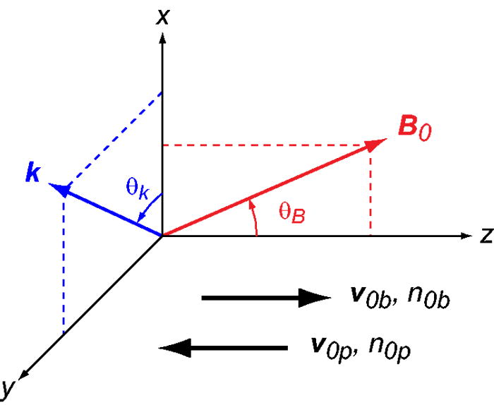 Robustness of the filamentation instability in arbitrarily oriented magnetic field: Full three ...