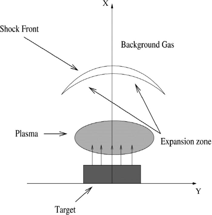 Laser induced plasma on copper target, a non-equilibrium model ...