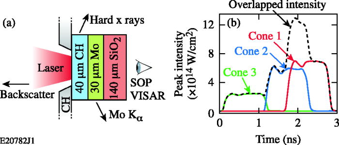 Shock-ignition relevant experiments with planar targets on OMEGA ...