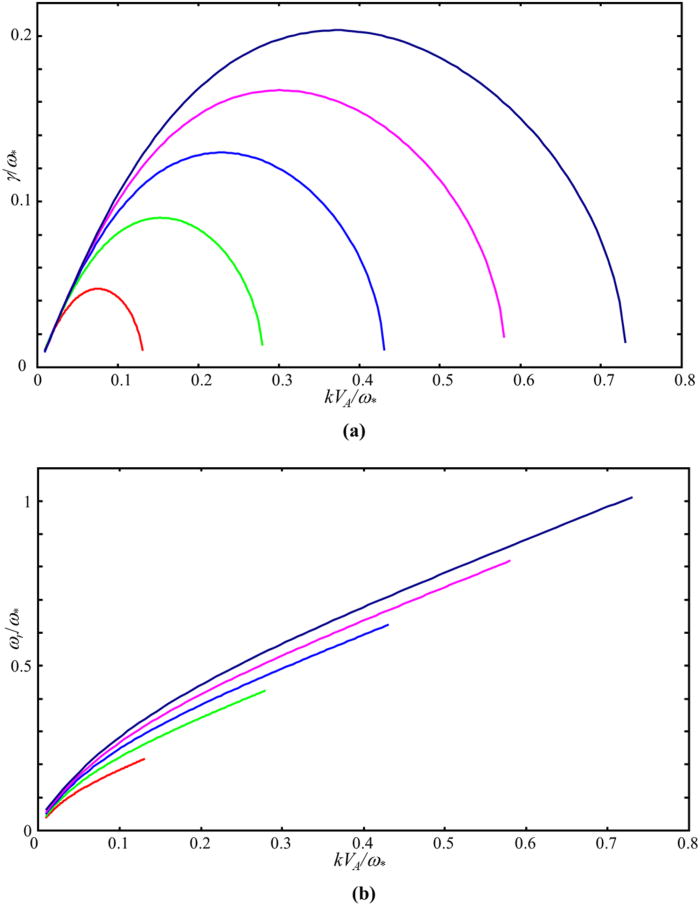 Rotational stability of a long field-reversed configuration | Physics ...