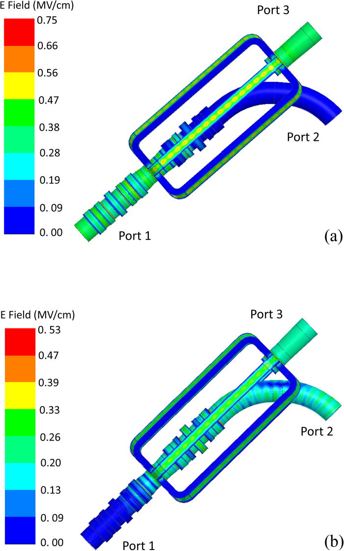 Combining gigawatt level X-band high power microwave beams with an ...