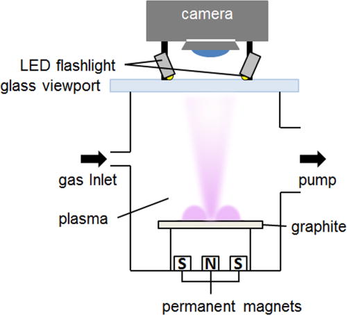 Color-based tracking of plasma dust particles | Physics of Plasmas ...