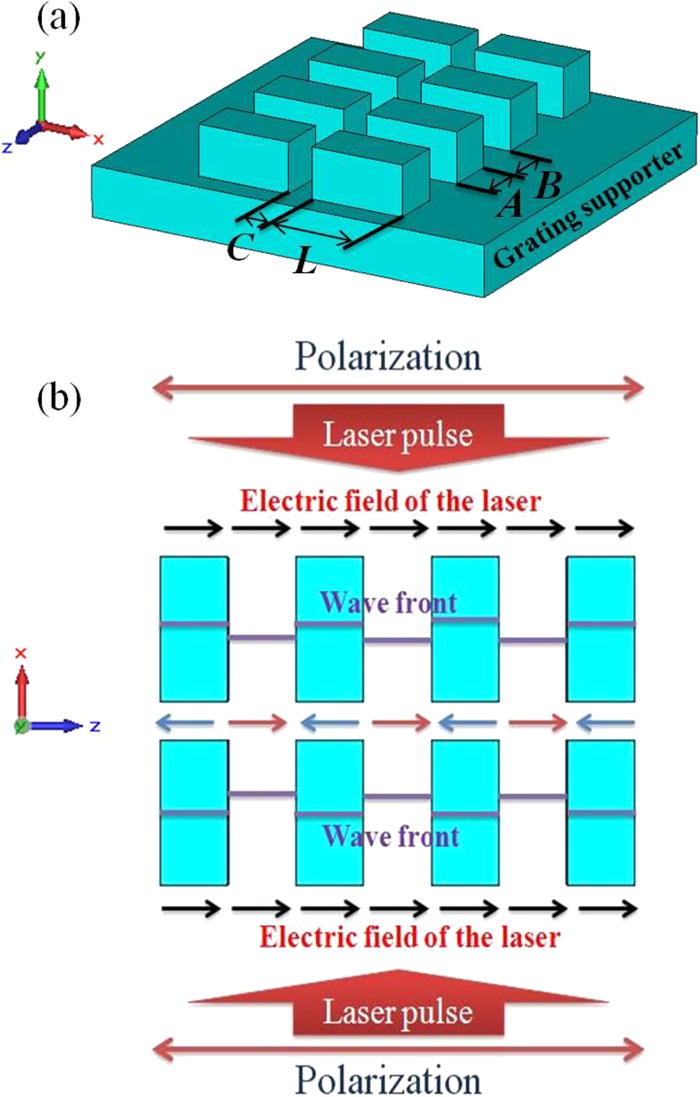 Numerically optimized structures for dielectric asymmetric dual-grating ...