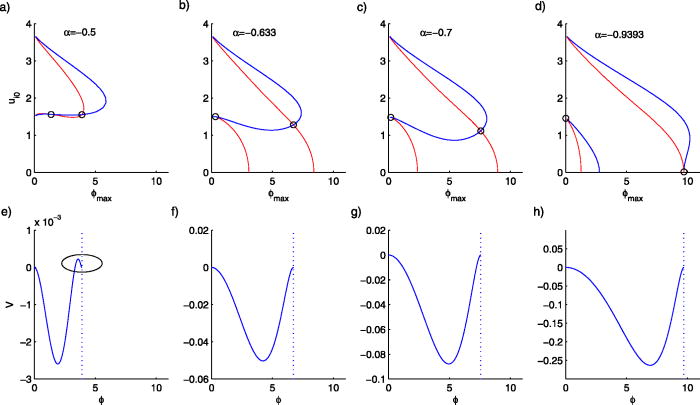 Ion shock acceleration by large amplitude slow ion acoustic double ...