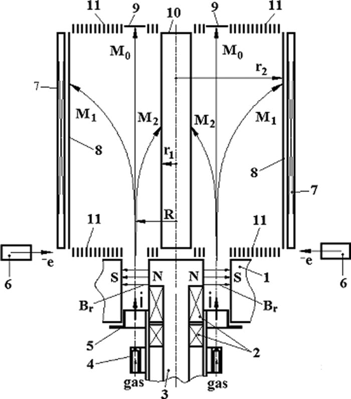 Advances and problems in plasma-optical mass-separation | Physics of ...