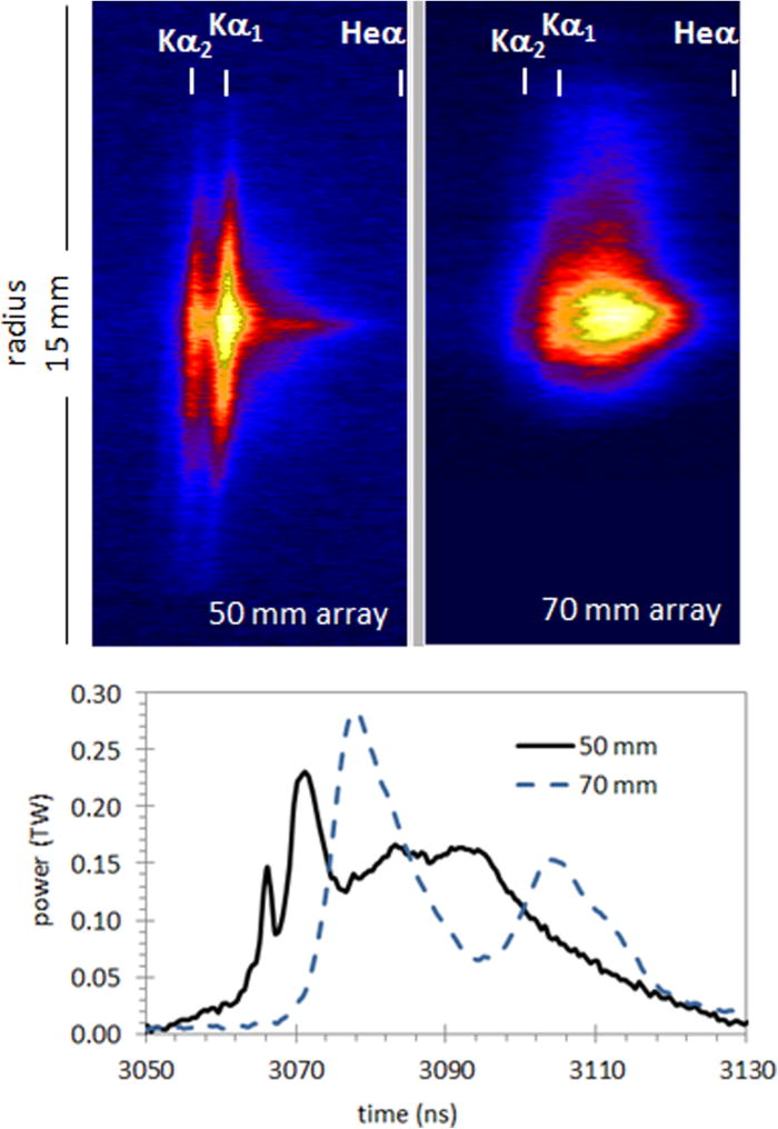 Signatures of hot electrons and fluorescence in Mo Kα emission on Z ...