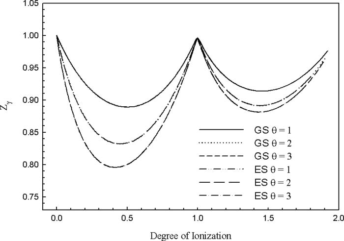 Non-local thermodynamic equilibrium effects on isentropic coefficient ...