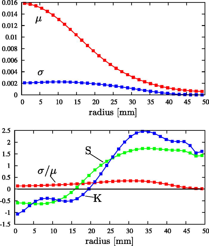 A plasma source driven predator-prey like mechanism as a potential ...