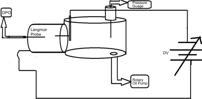 Experimental evidence of intermittent chaos in a glow discharge plasma ...