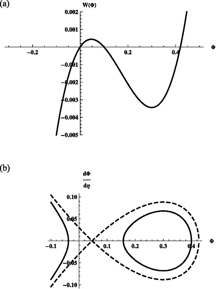 Ion-acoustic cnoidal waves in plasmas with warm ions and kappa ...