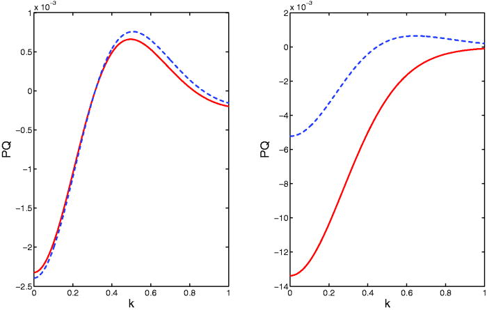 Modulation of drift-wave envelopes in a nonuniform quantum ...