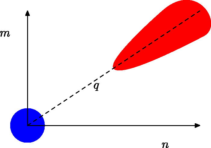 Three-dimensional linear peeling-ballooning theory in magnetic fusion ...