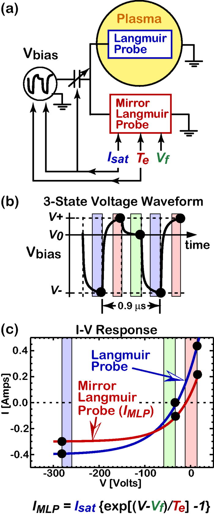 New insights on boundary plasma turbulence and the quasi-coherent mode ...