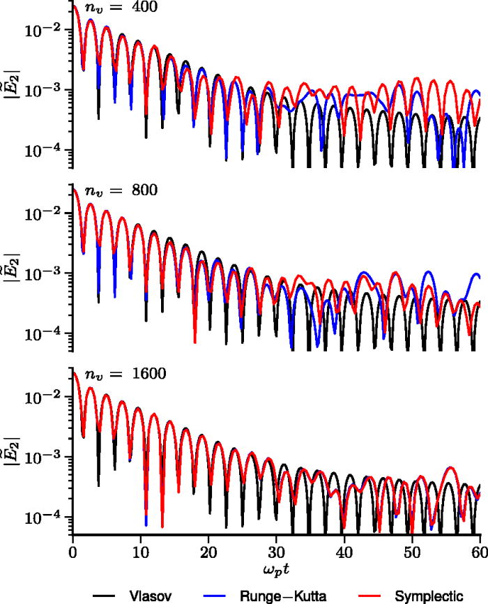Variational formulation of macro-particle plasma simulation algorithmsa) | Physics of Plasmas ...
