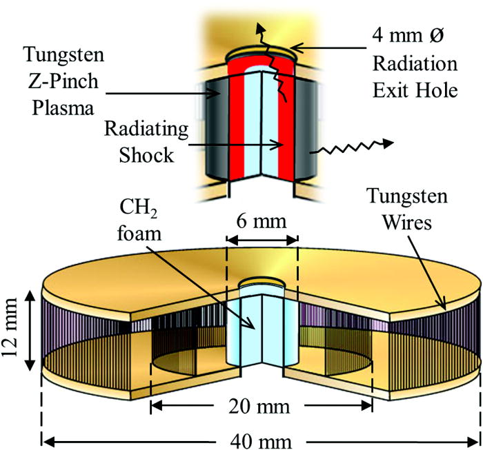 ZAPP: The Z Astrophysical Plasma Properties collaborationa) | Physics ...