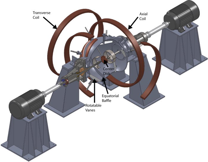 Optimization of magnetic amplification by flow constraints in turbulent ...