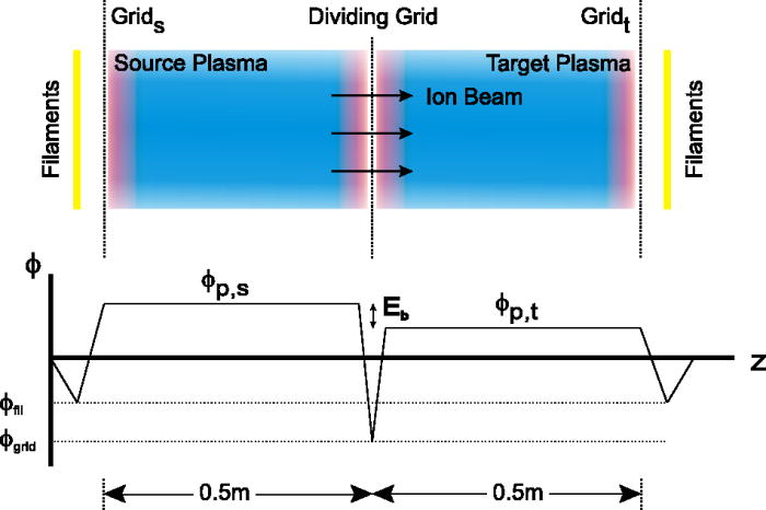 The effect of boundaries on the ion acoustic beam-plasma instability in ...