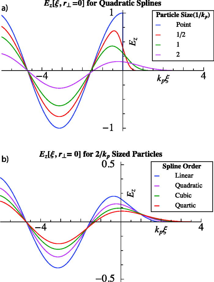 Enhanced stopping of macro-particles in particle-in-cell simulations ...