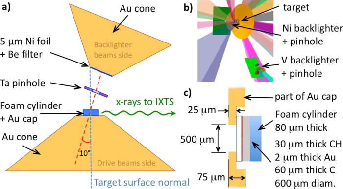 Combined x-ray scattering, radiography, and velocity interferometry ...