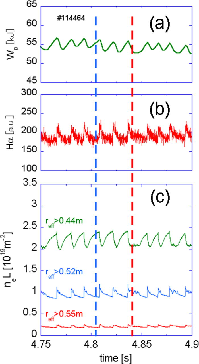 Observation of multi-scale turbulence and non-local transport in LHD ...
