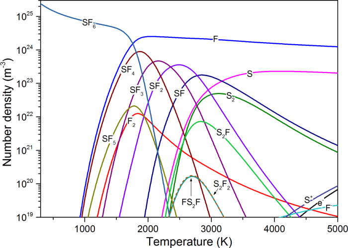 Dielectric breakdown properties of hot SF6-CO2 mixtures at temperatures ...