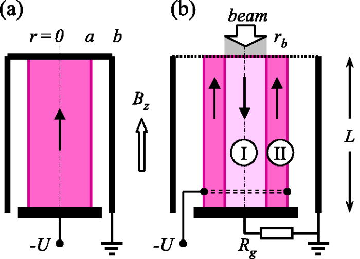 Magnetohydrodynamically stable plasma with supercritical current ...