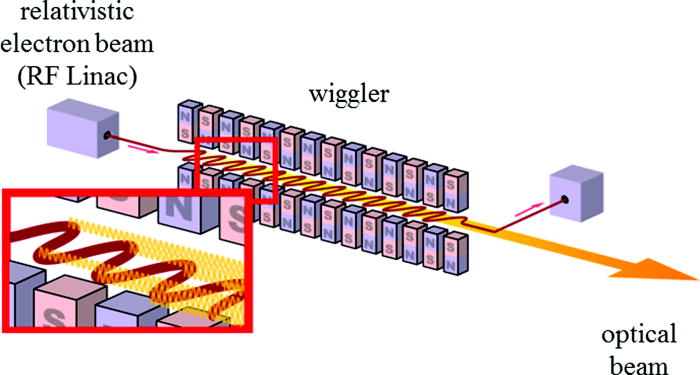 High-power, high-intensity laser propagation and interactionsa ...