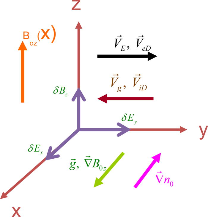 Scattering of electromagnetic waves by vortex density structures ...