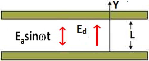 Initial phase zone for phase locking to the resonance, using “main ...