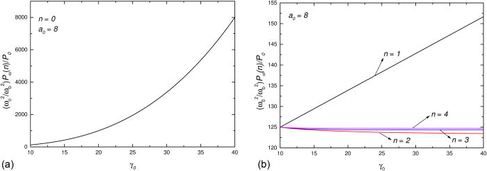 Imperfect relativistic mirrors in the quantum regime | Physics of ...