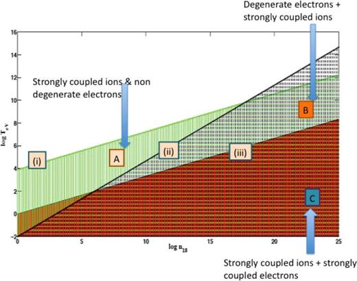 Suppression of Rayleigh Taylor instability in strongly coupled plasmas ...