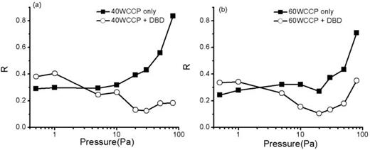 Direct current dielectric barrier assistant discharge to get ...