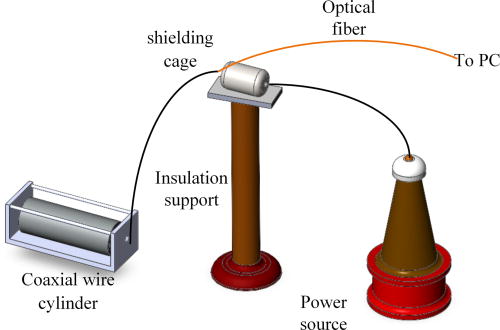 Comparison of direct current and 50 Hz alternating current microscopic corona characteristics on ...