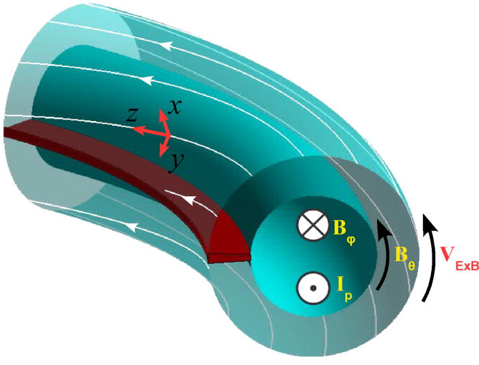 Intrinsic toroidal rotation in the scrape-off layer of tokamaks ...